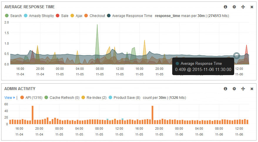 Improving Magento Performance Magento Hosting By Sonassi