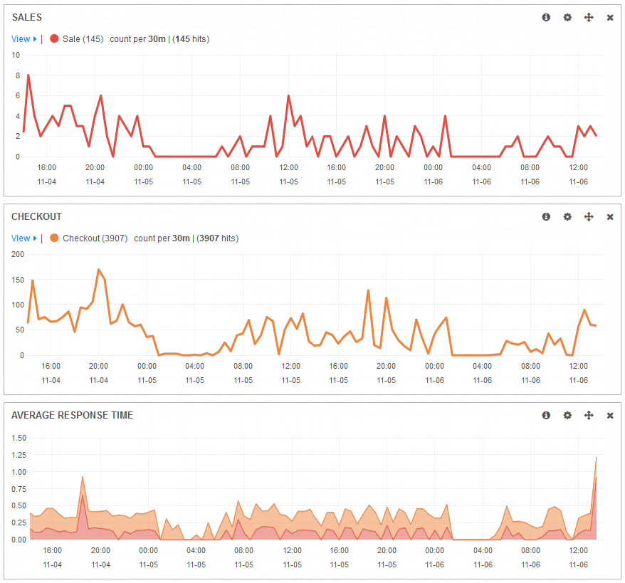 Improving Magento Performance Magento Hosting By Sonassi